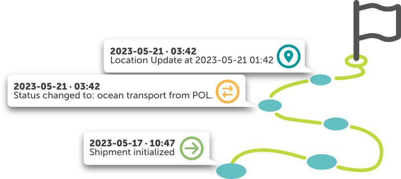 Freight Intelligence