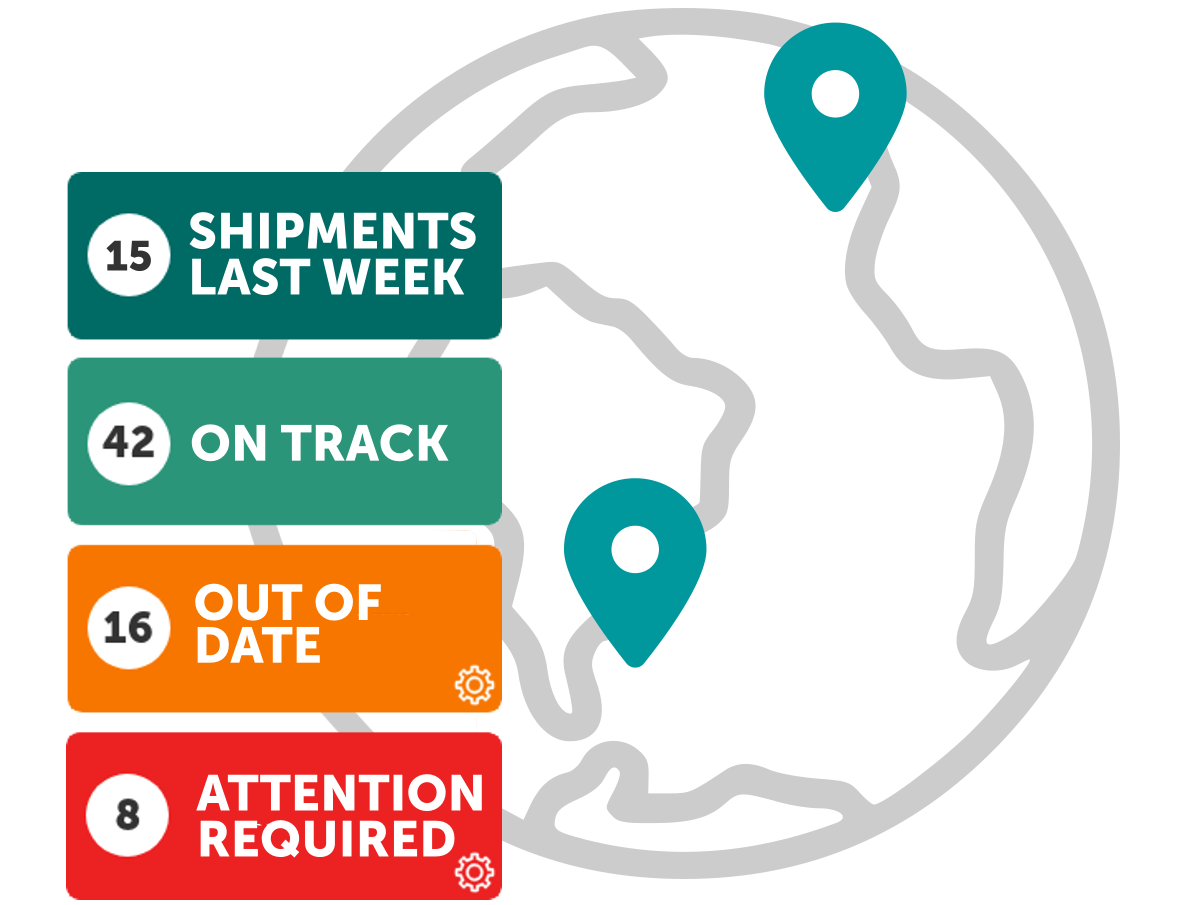 Freight Intelligence